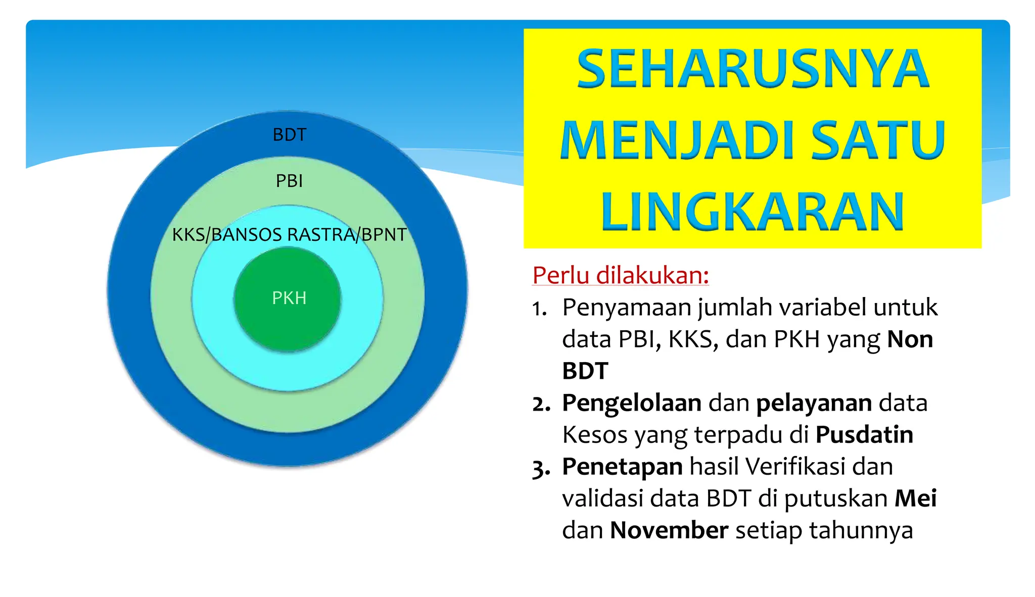 Materi KEBIJAKAN VERVAL DATA.pptx