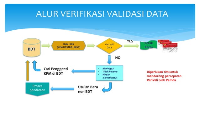 Materi KEBIJAKAN VERVAL DATA.pptx