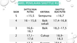 Materi kebugaran jasmani | PPTX
