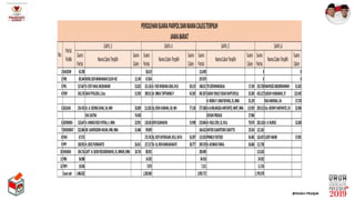 Materi Kecurangan Pemilu RGP2019 | PPTX