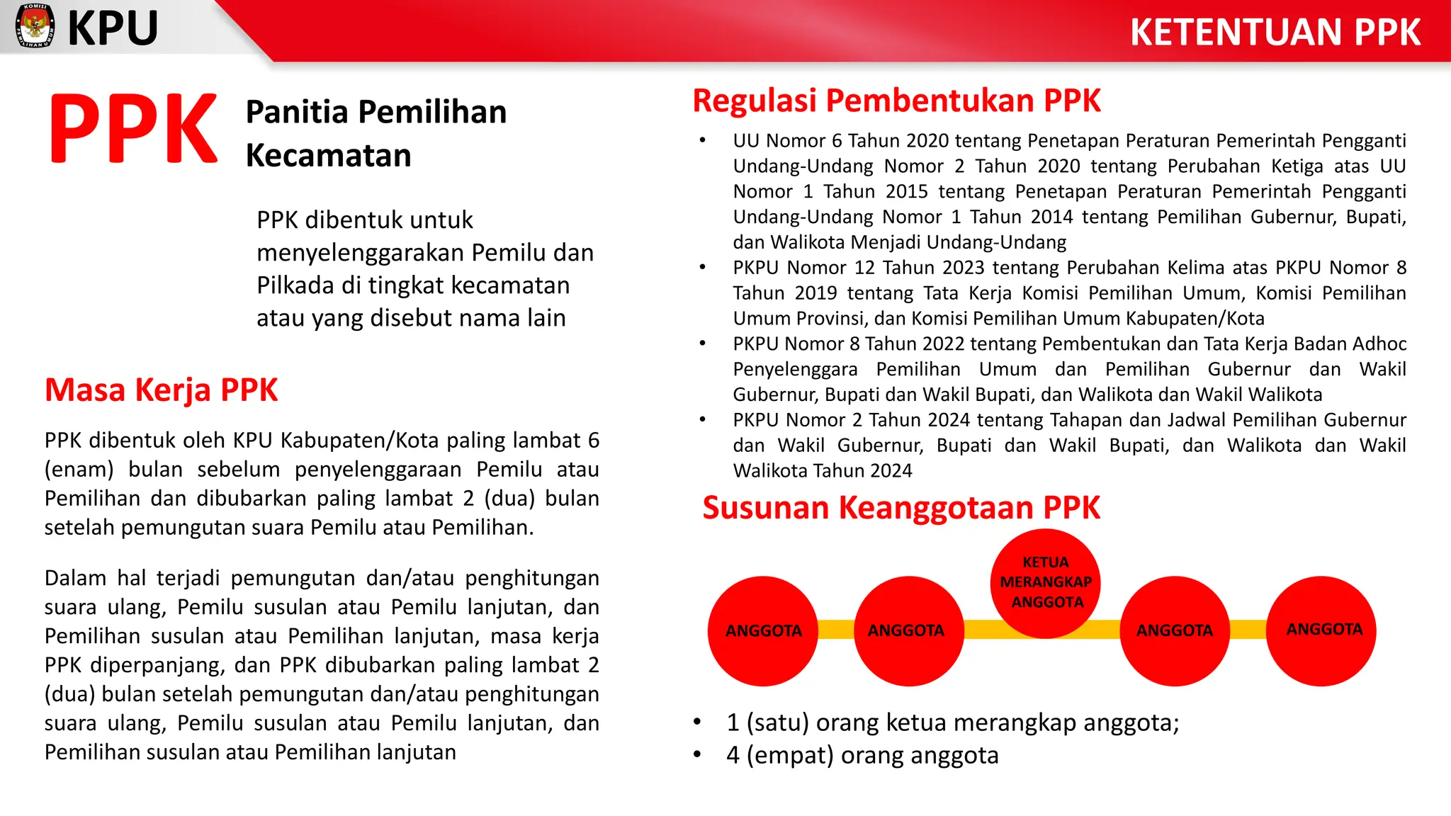 MATERI KEDUA; TATA KERJA PPK PILKADA.pdf