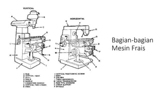 Perawatan Mesin Frais (Maintenance of milling Machine) | PPTX