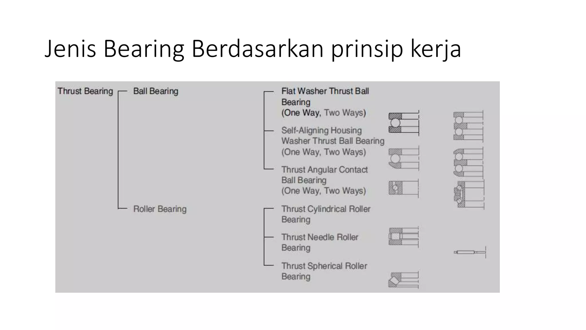 Perawatan Komponen Mesin : Bearing | PPTX