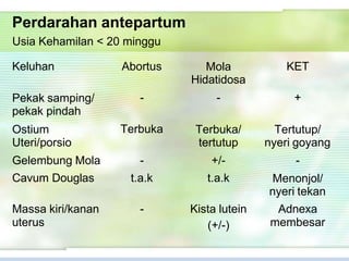 MATERI KEGAWATDARURATAN OBGYN 17NOP22.pptx