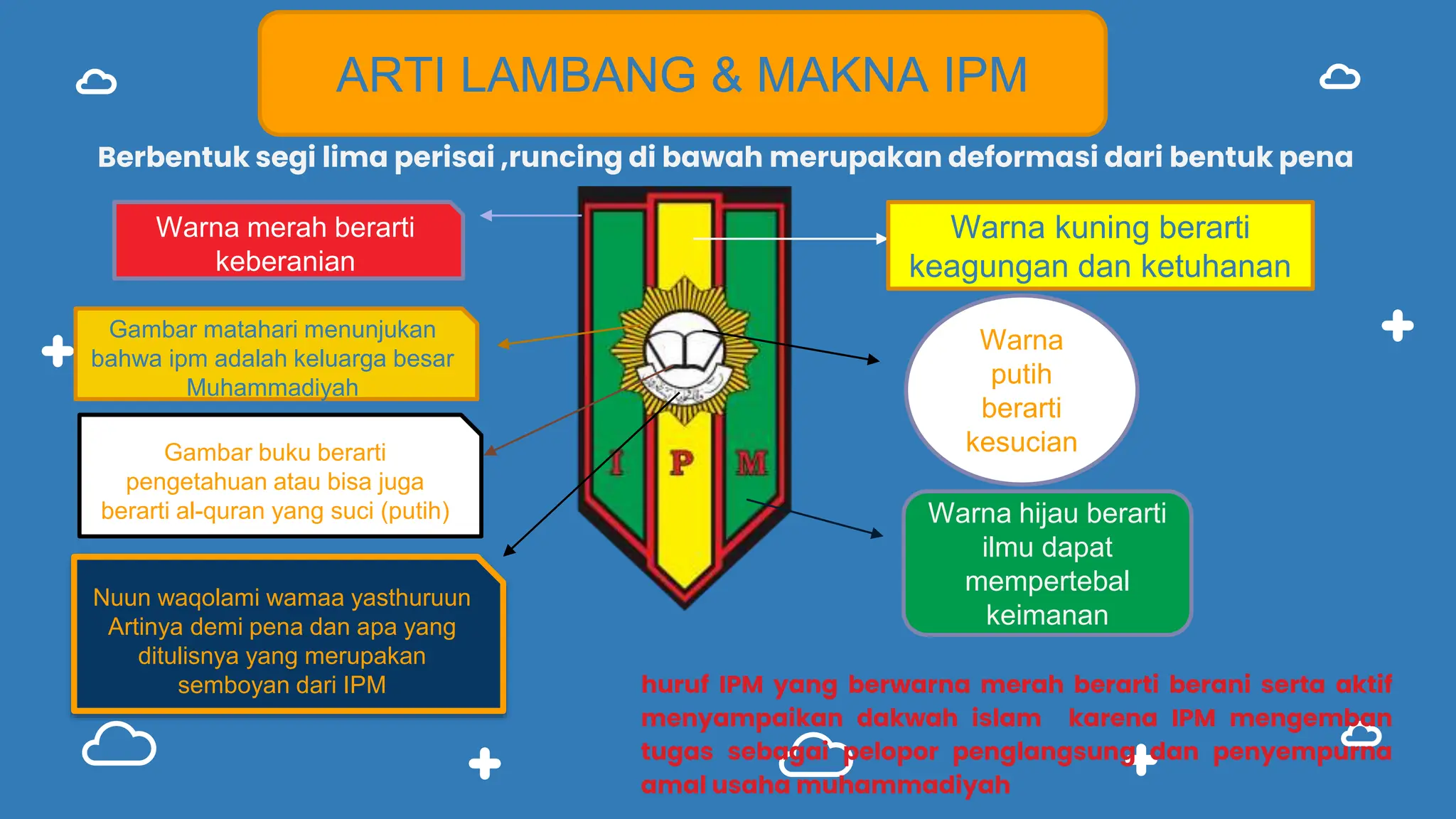 Ikatan Pelajar Muhammadiyah pkdtm 1 kei ipman | PPTX