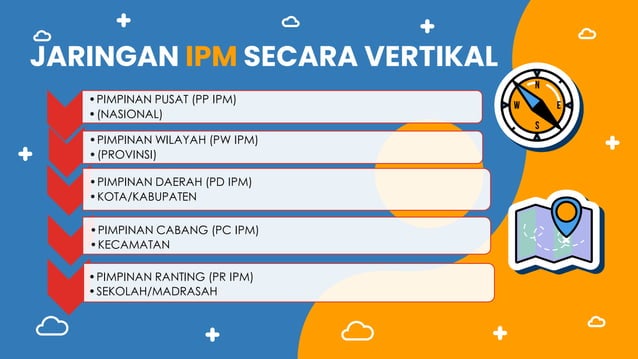 Ikatan Pelajar Muhammadiyah pkdtm 1 kei ipman | PPTX