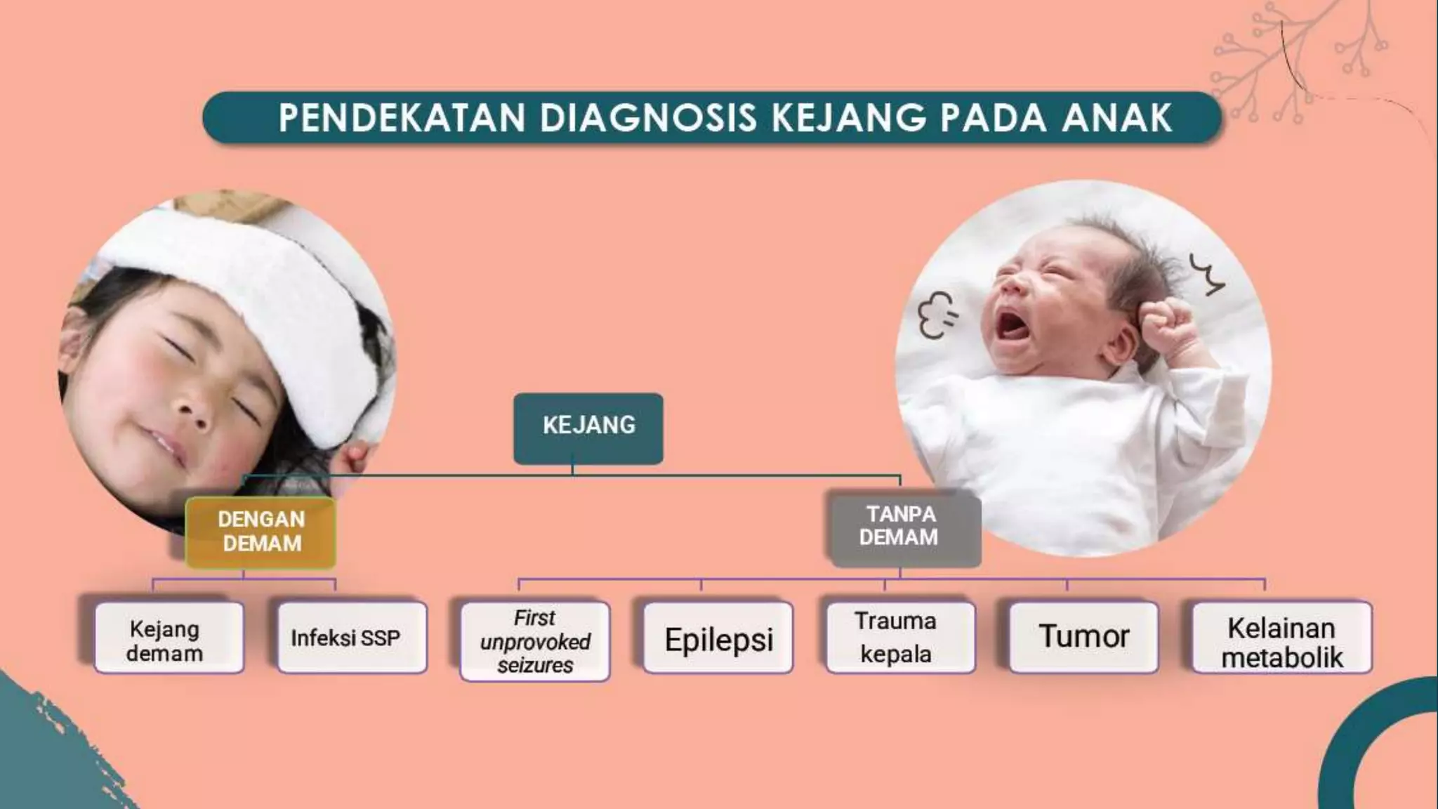 MATERI KEJANG PADA ANAK.pptx