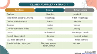 MATERI KEJANG PADA ANAK.pptx