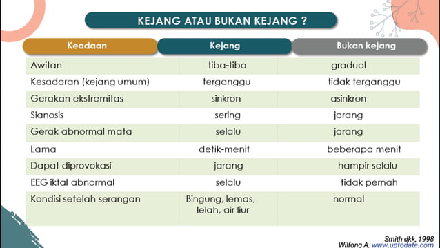 MATERI KEJANG PADA ANAK.pptx