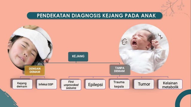 MATERI KEJANG PADA ANAK.pptx