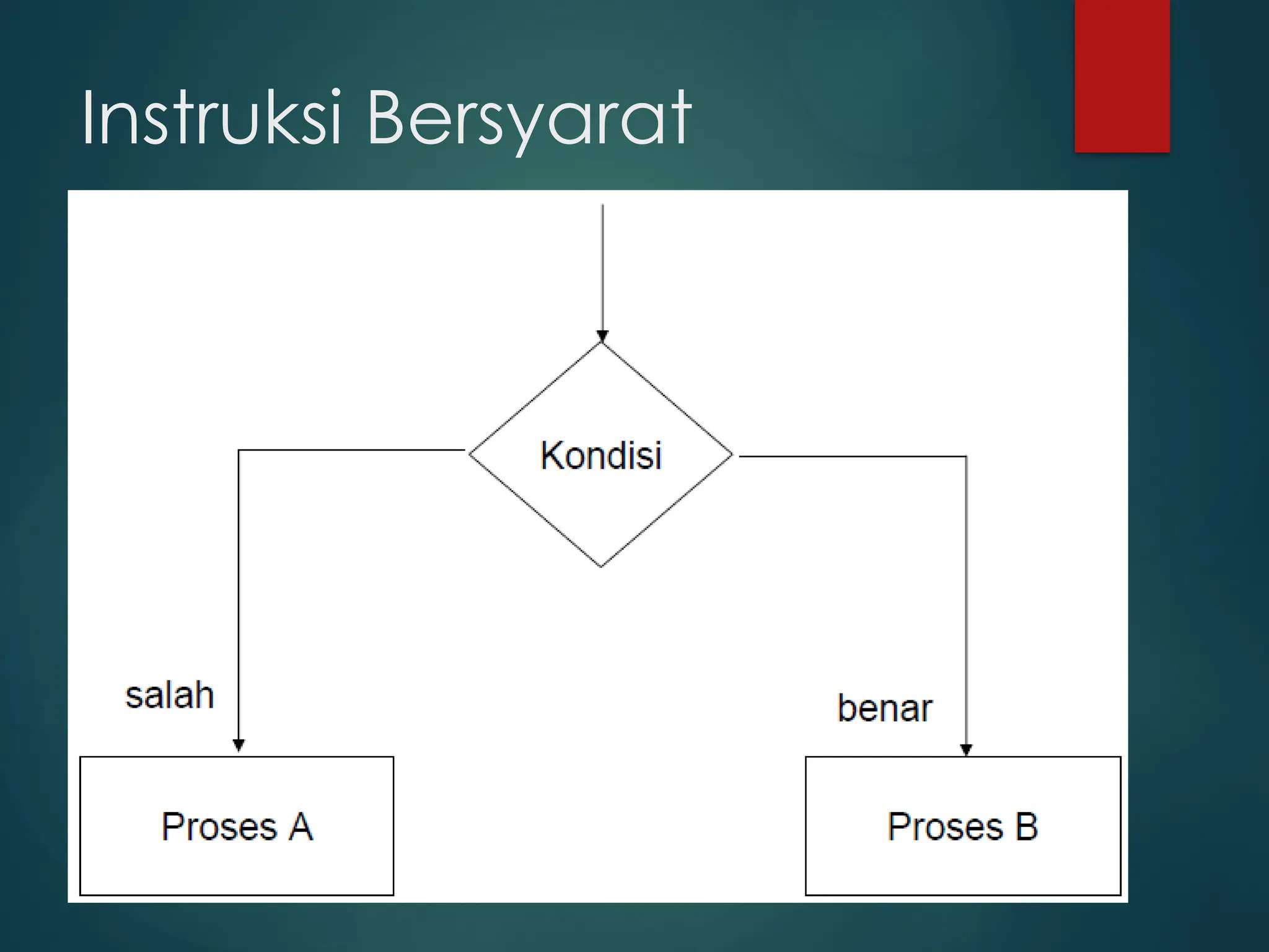 materi kelas-7-semester 1 bagian kedua(lanjutan) | PPTX