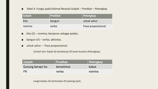 materi kelas menulis untuk pemula sekali | PPTX