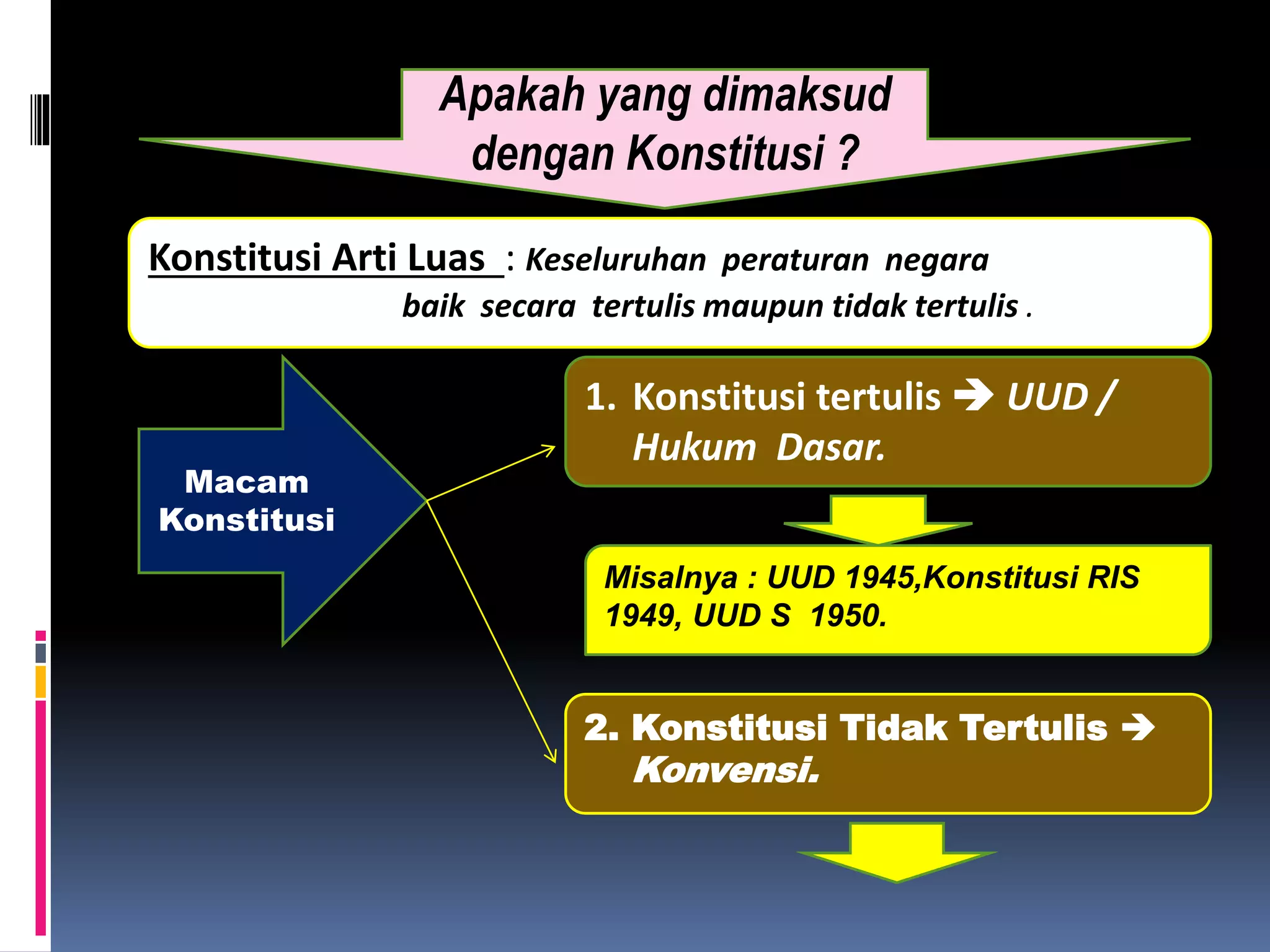 MATERI KELAS VIII Pancasila.pptx