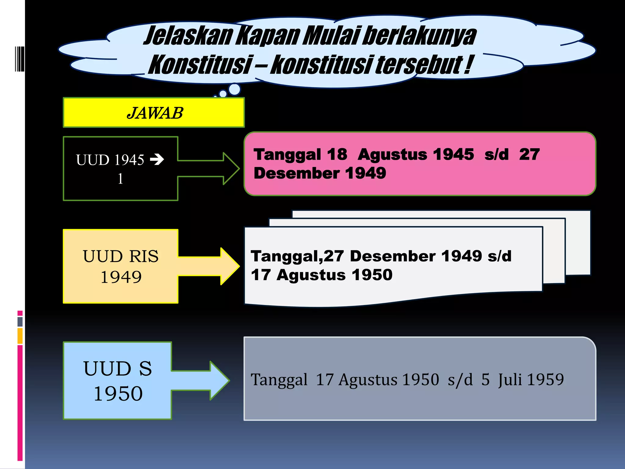 MATERI KELAS VIII Pancasila.pptx