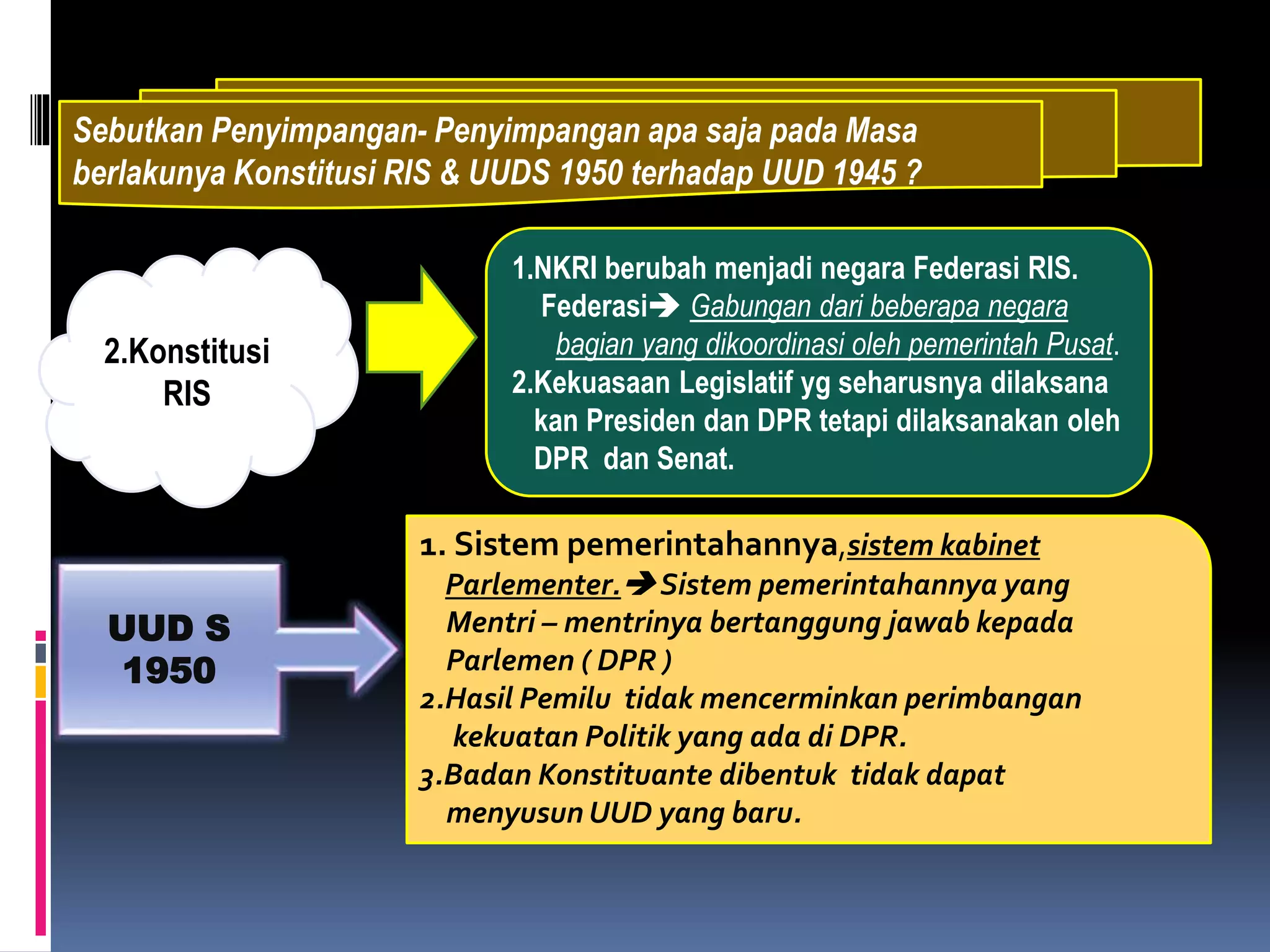 MATERI KELAS VIII Pancasila.pptx