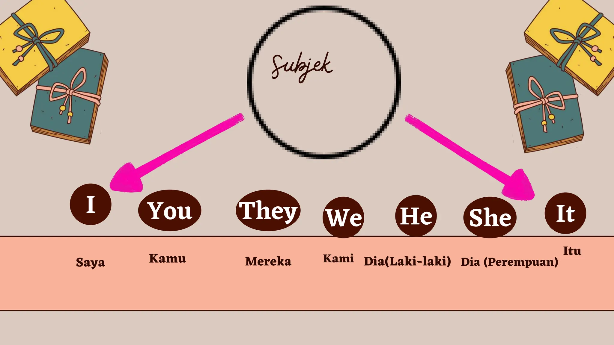 Materi Kelas XII.pptx