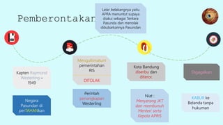 Materi Kelas XII Disintegrasi Bangsa.pptx