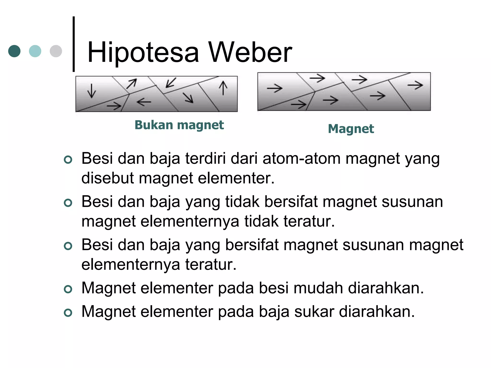 MATERI KEMAGNETAN FIX.ppt