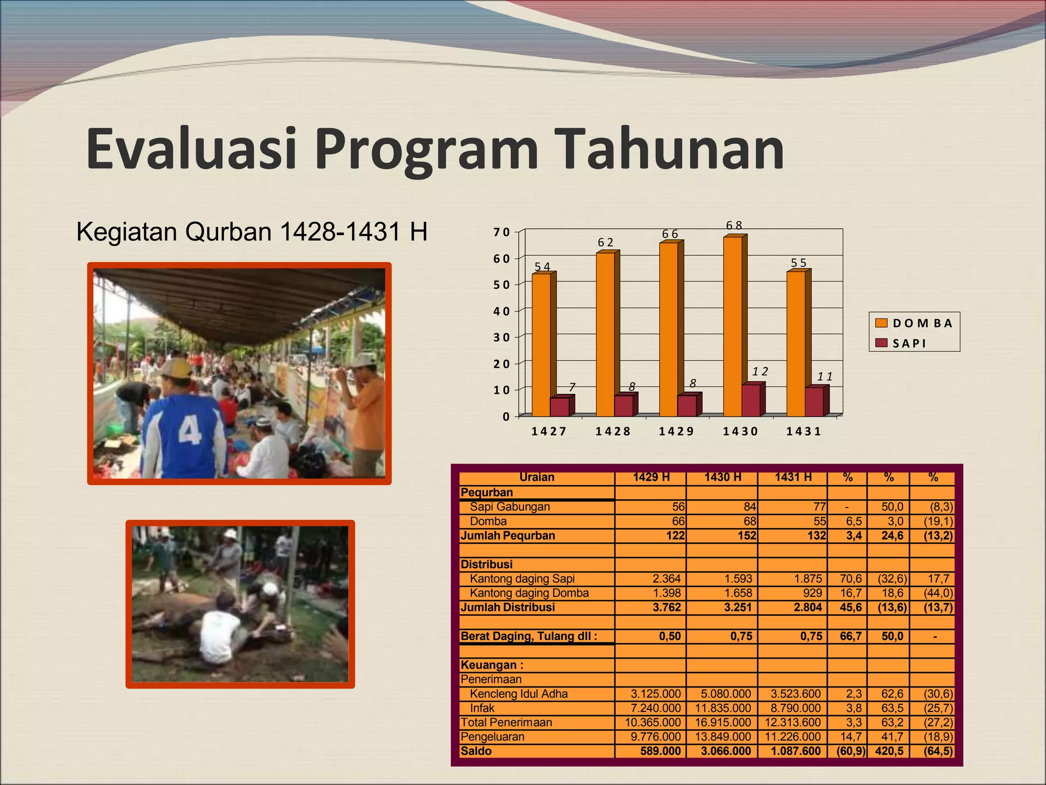 MATERI KEMAKMURAN MASJID.pptx