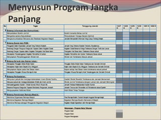MATERI KEMAKMURAN MASJID.pptx