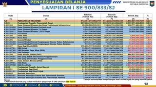 Materi Kemendagri_Arah kebijakan efisiensi belanja TA 2025.pdf