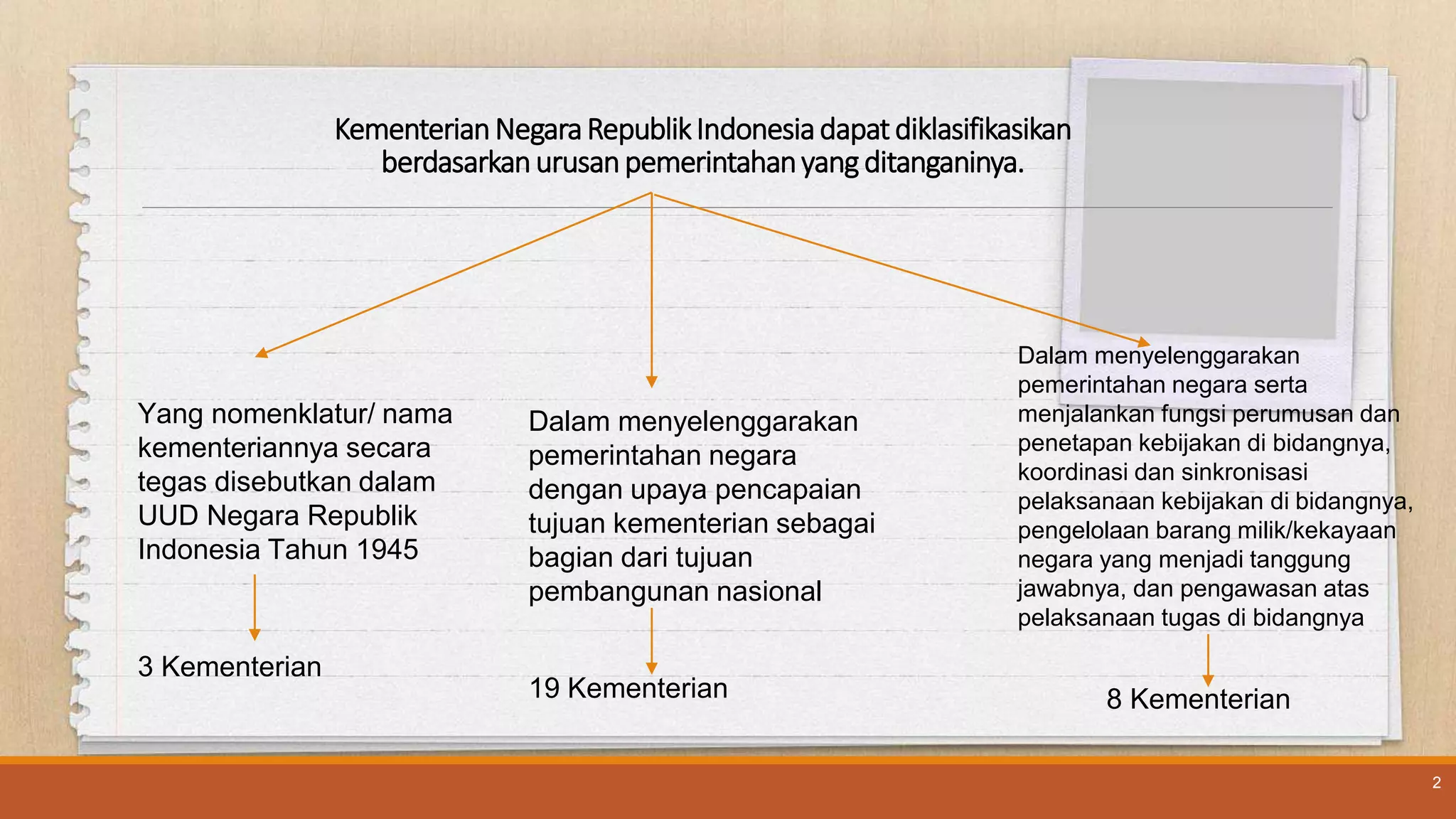 Kedudukan Dan Fungsi Lembaga Kemneterian Negara Republik Indonesia Dan Lpnk Ppt 