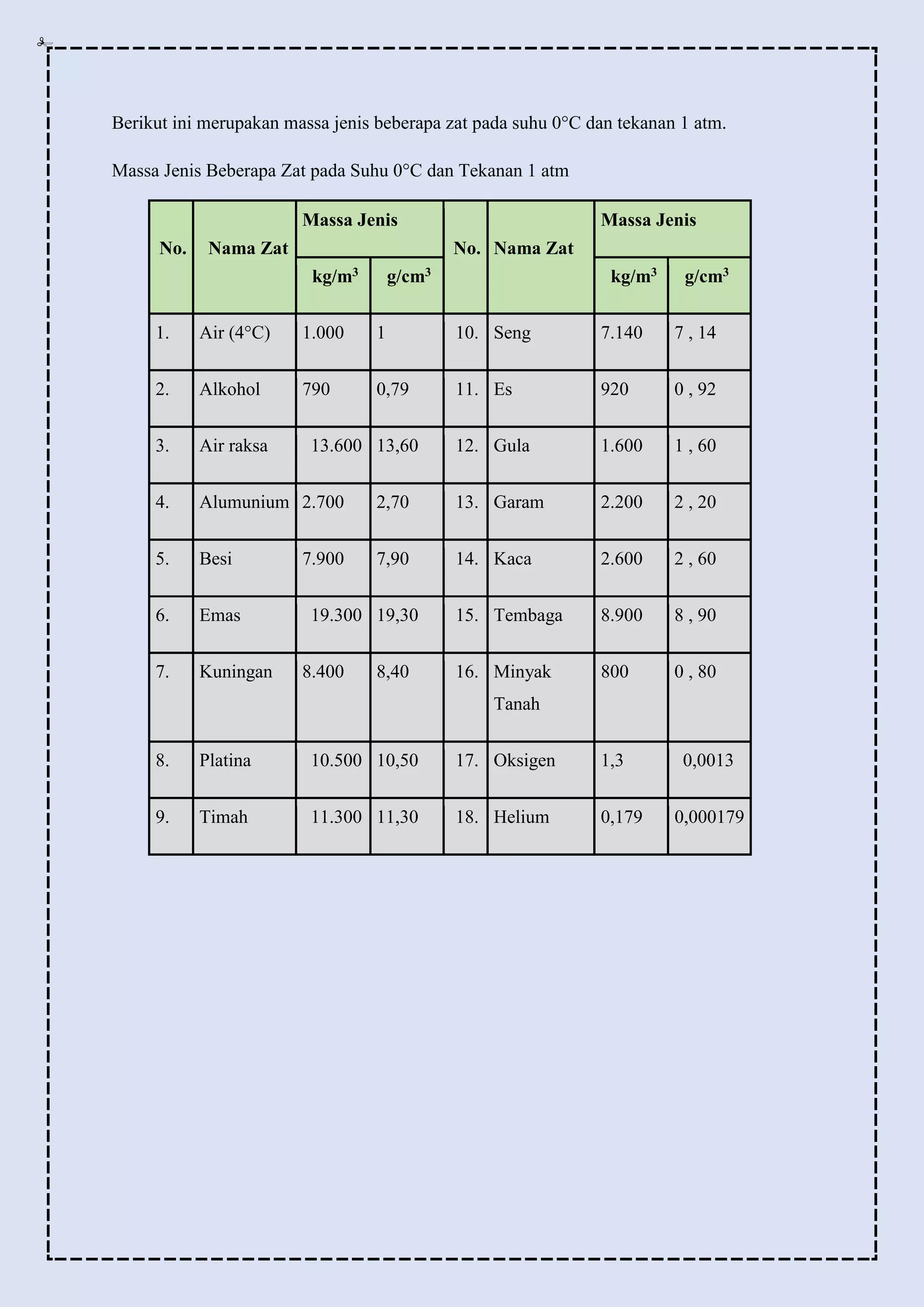 MATERI FLUIDA STATIS (TEKANAN HIDROSTATIS, HUKUM PASCAL, DAN HUKUM ...