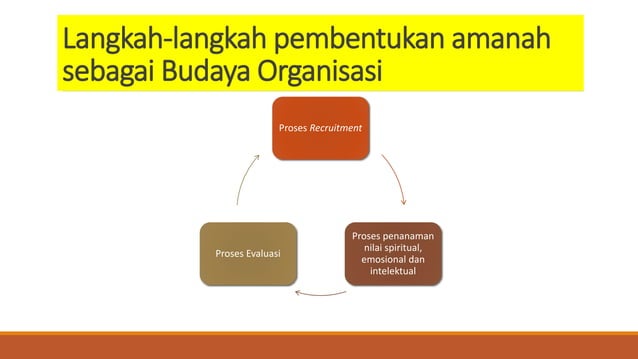 Materi Keorganisasian.pptx