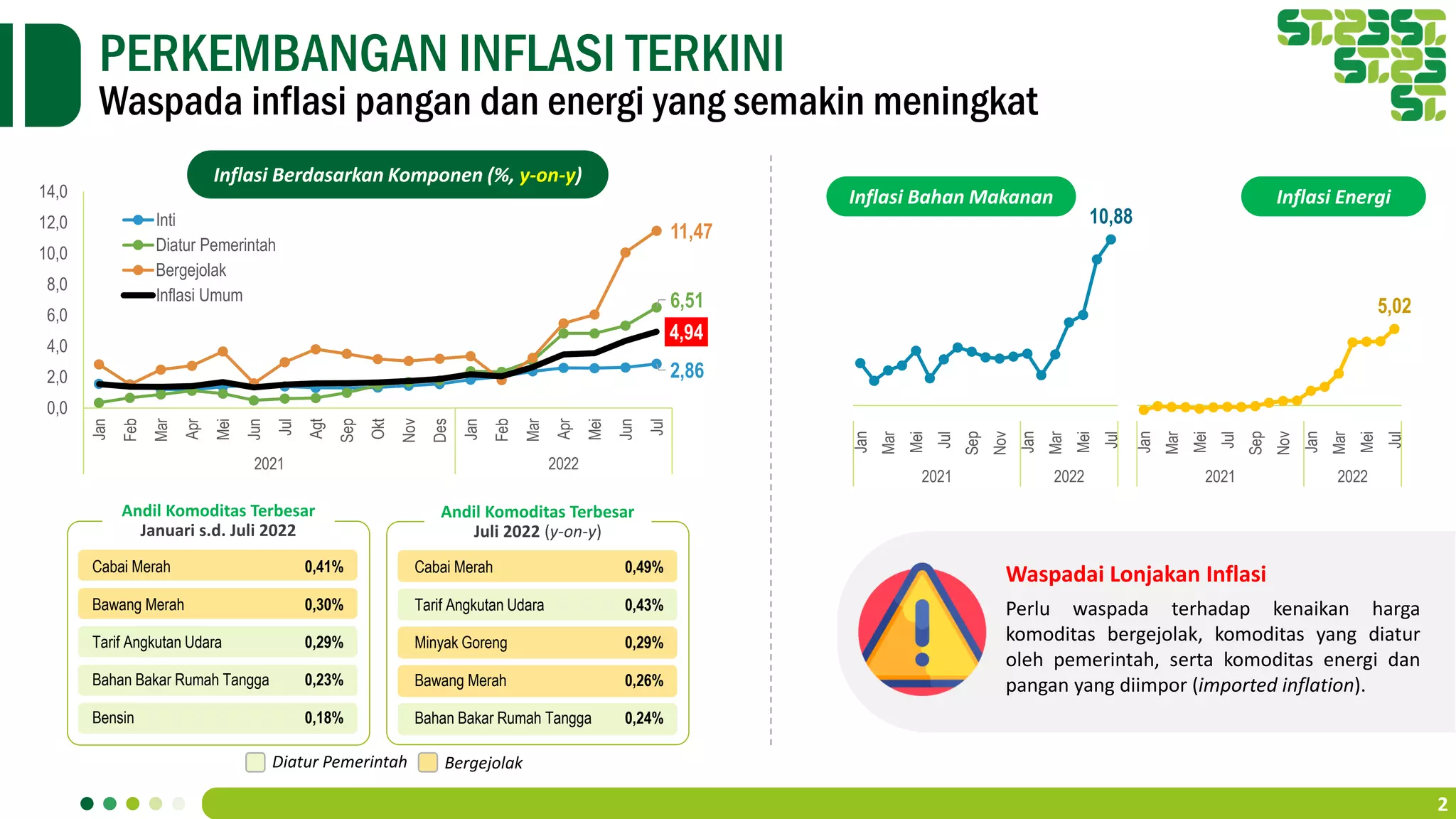 Materi Kepala BPS.pdf