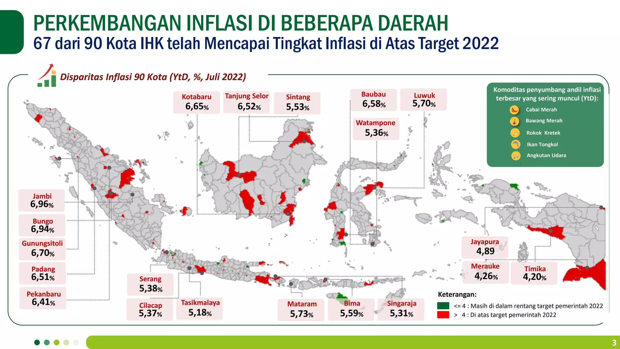 Materi Kepala BPS.pdf