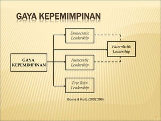 Materi power point Kepemimpinan leadership .ppt