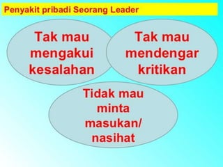 LDK OSIS 2013 "Materi kepemimpinan" | PPTX