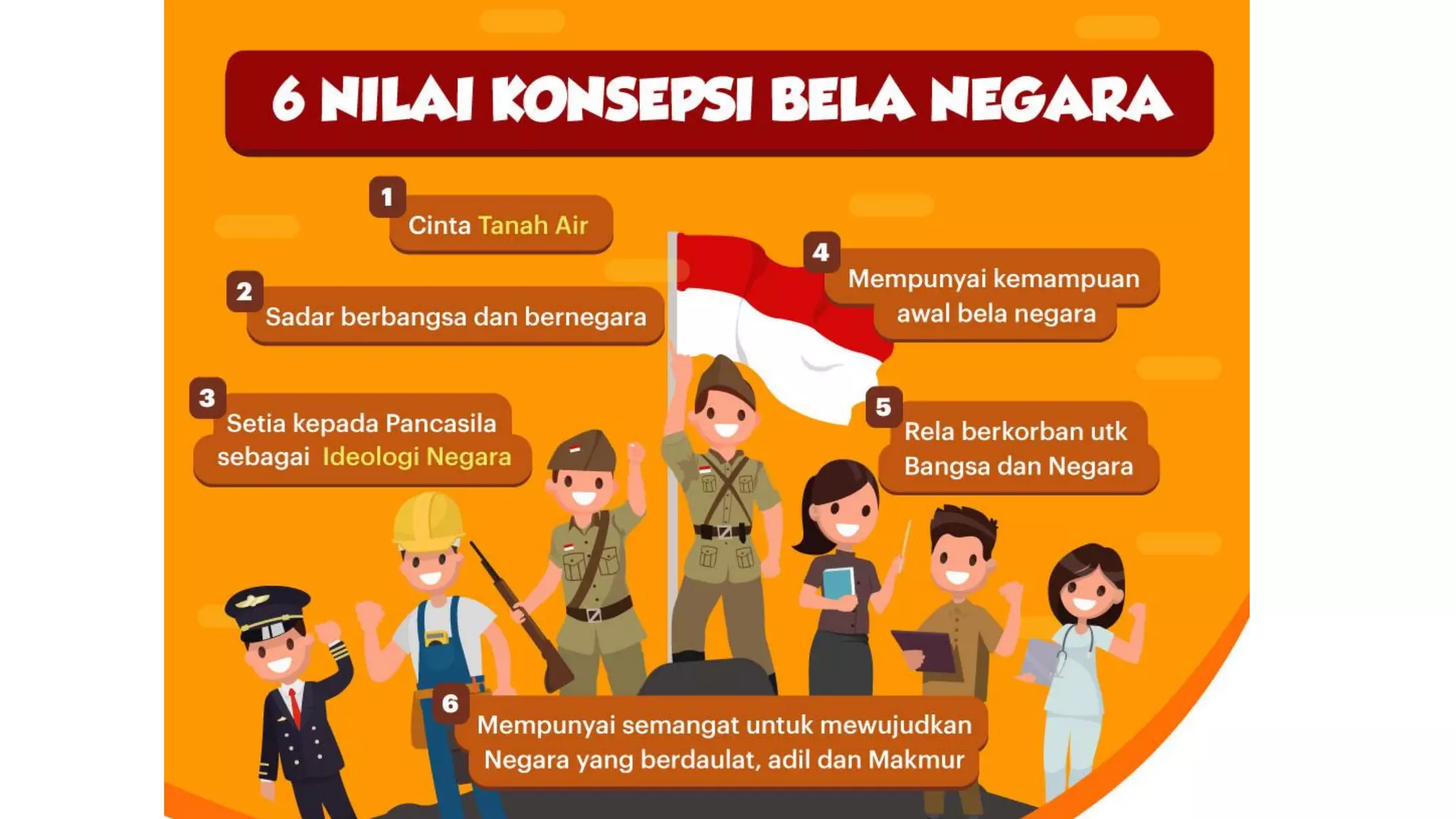Materi Kepemimpinan Bela Negara | PDF