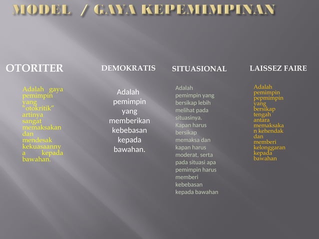 MATERI KEPEMIMPINAN LATIHAN DASAR KEPEMIMPINAN.ppt