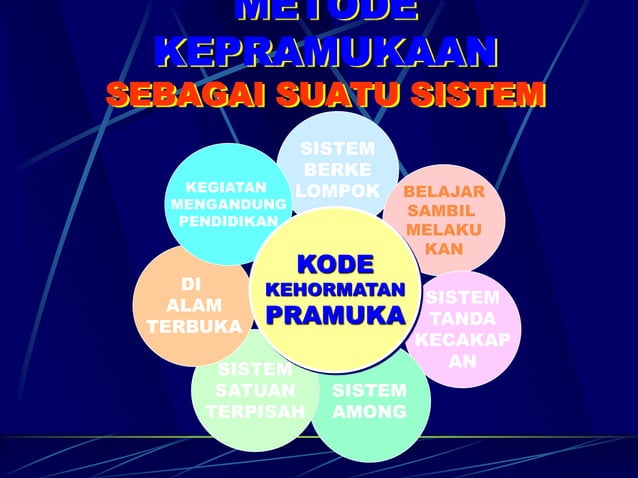 Materi kepramukaan | PPTX