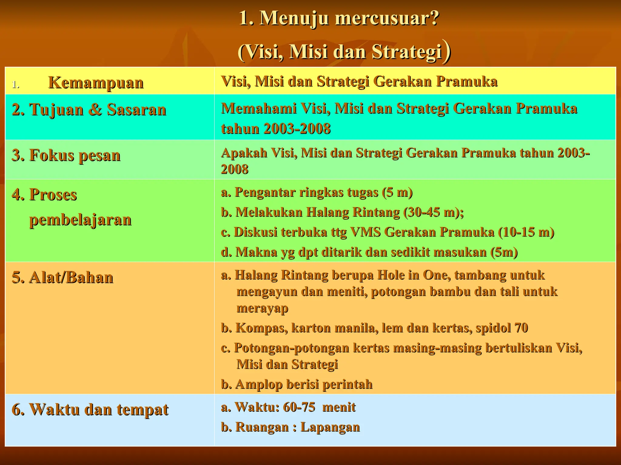 Materi Kepramukaan dasar membina pramuka.ppt