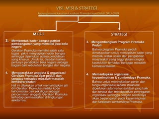 Materi Kepramukaan dasar membina pramuka.ppt