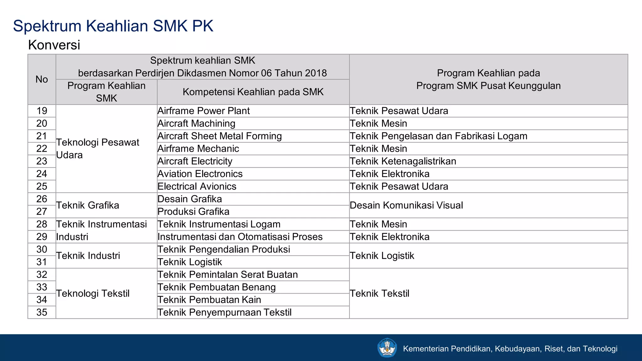 Materi_Kerangka_Kur_SMK.pdf
