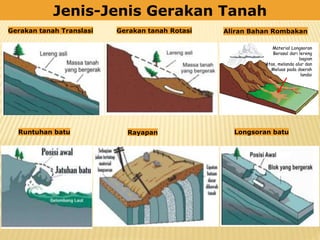 Materi kesiapsiagaan | PPTX