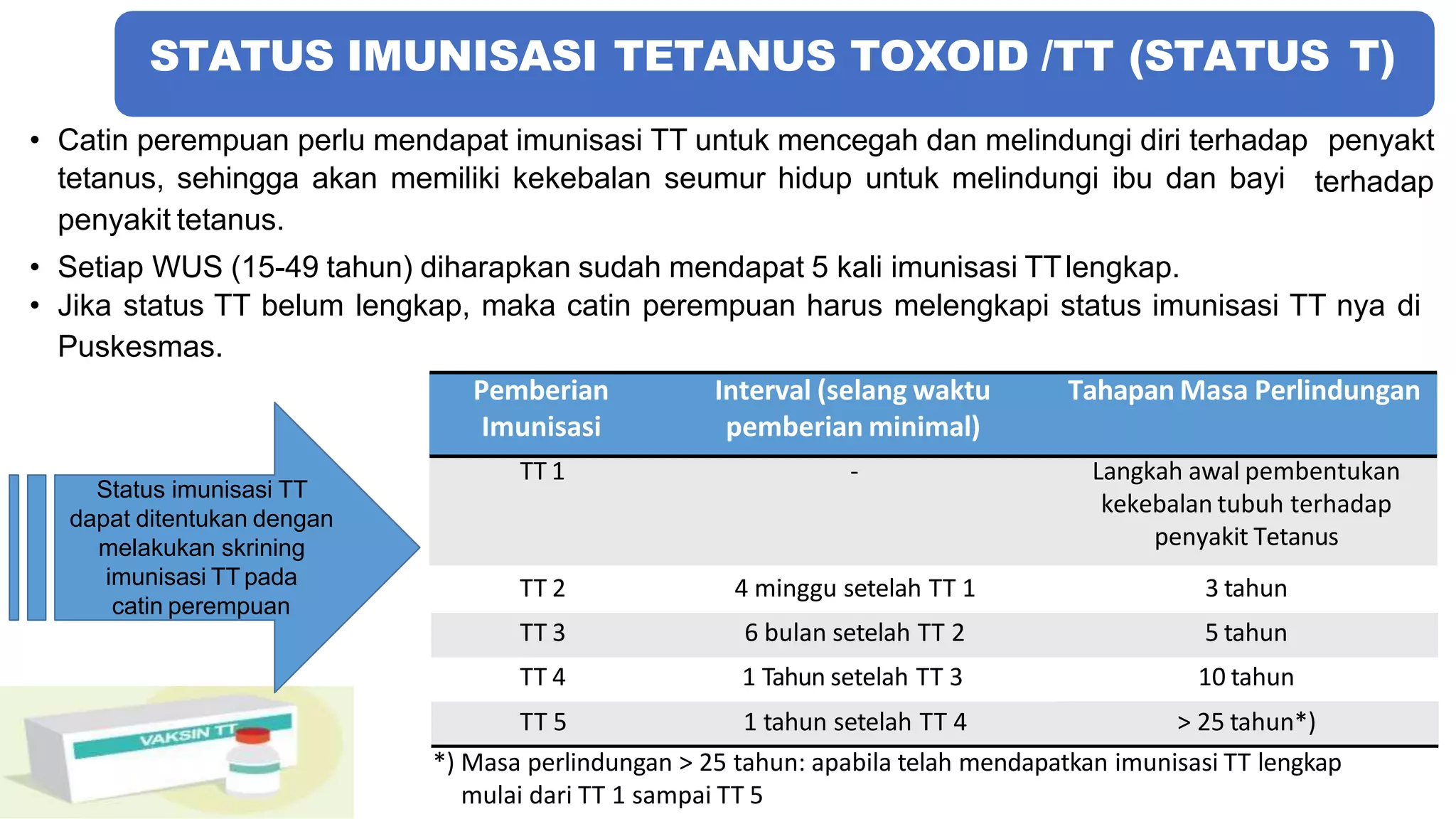 MATERI KESPRO CALON PENGANTIN.pptx