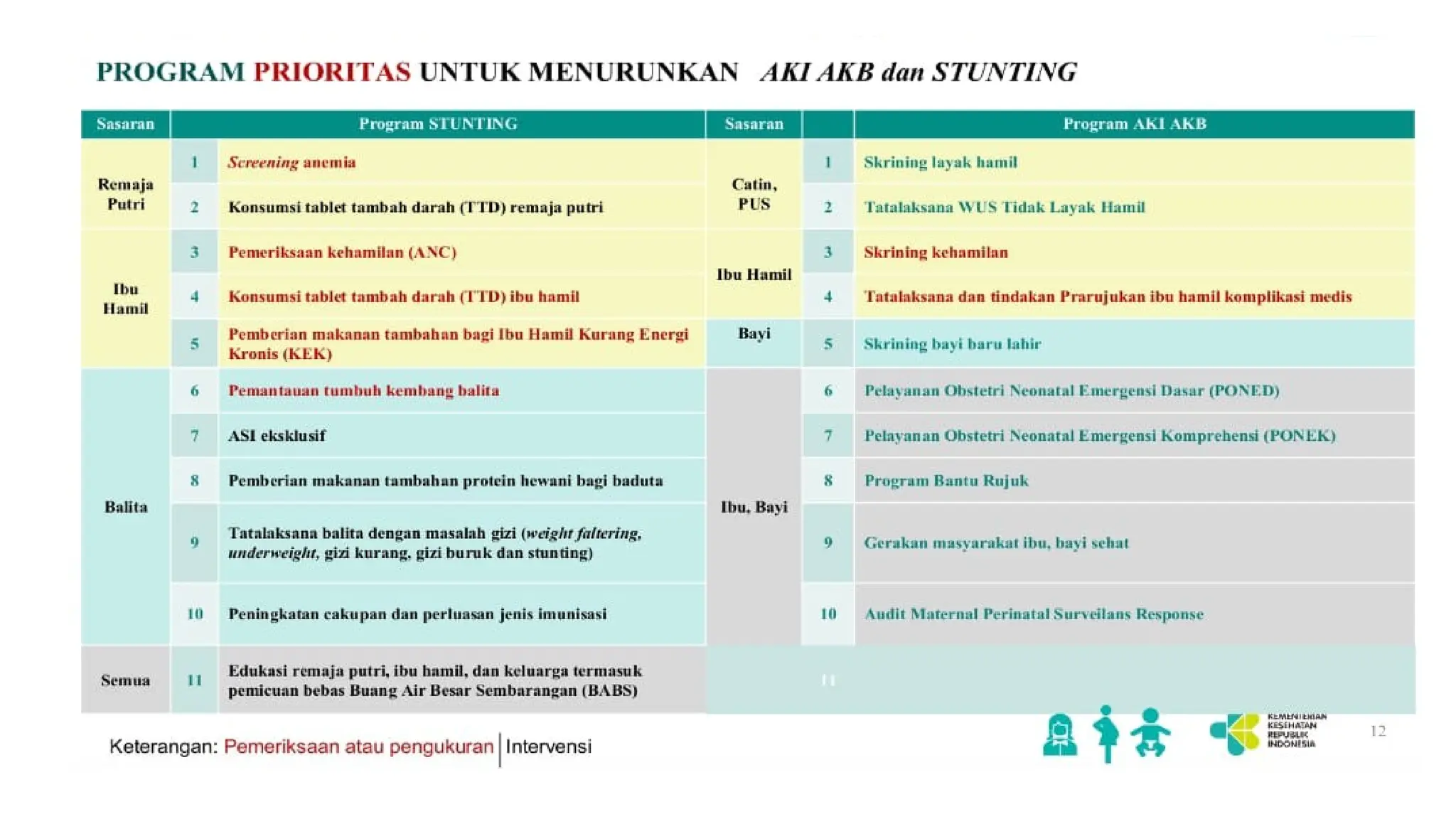 MATERI KESPRO CATIN LP LS 30 JUL 2024.pptx