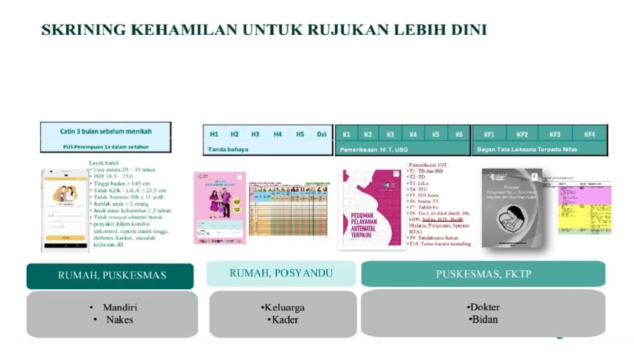 MATERI KESPRO CATIN LP LS 30 JUL 2024.pptx