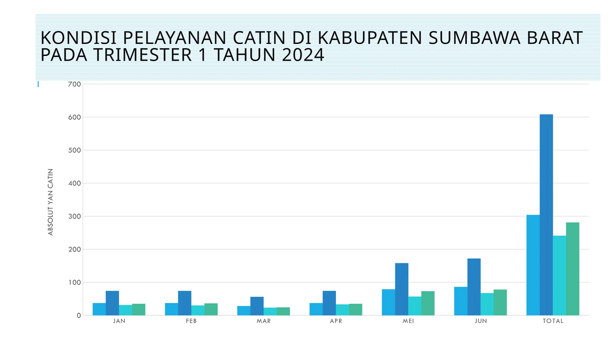 MATERI KESPRO CATIN LP LS 30 JUL 2024.pptx