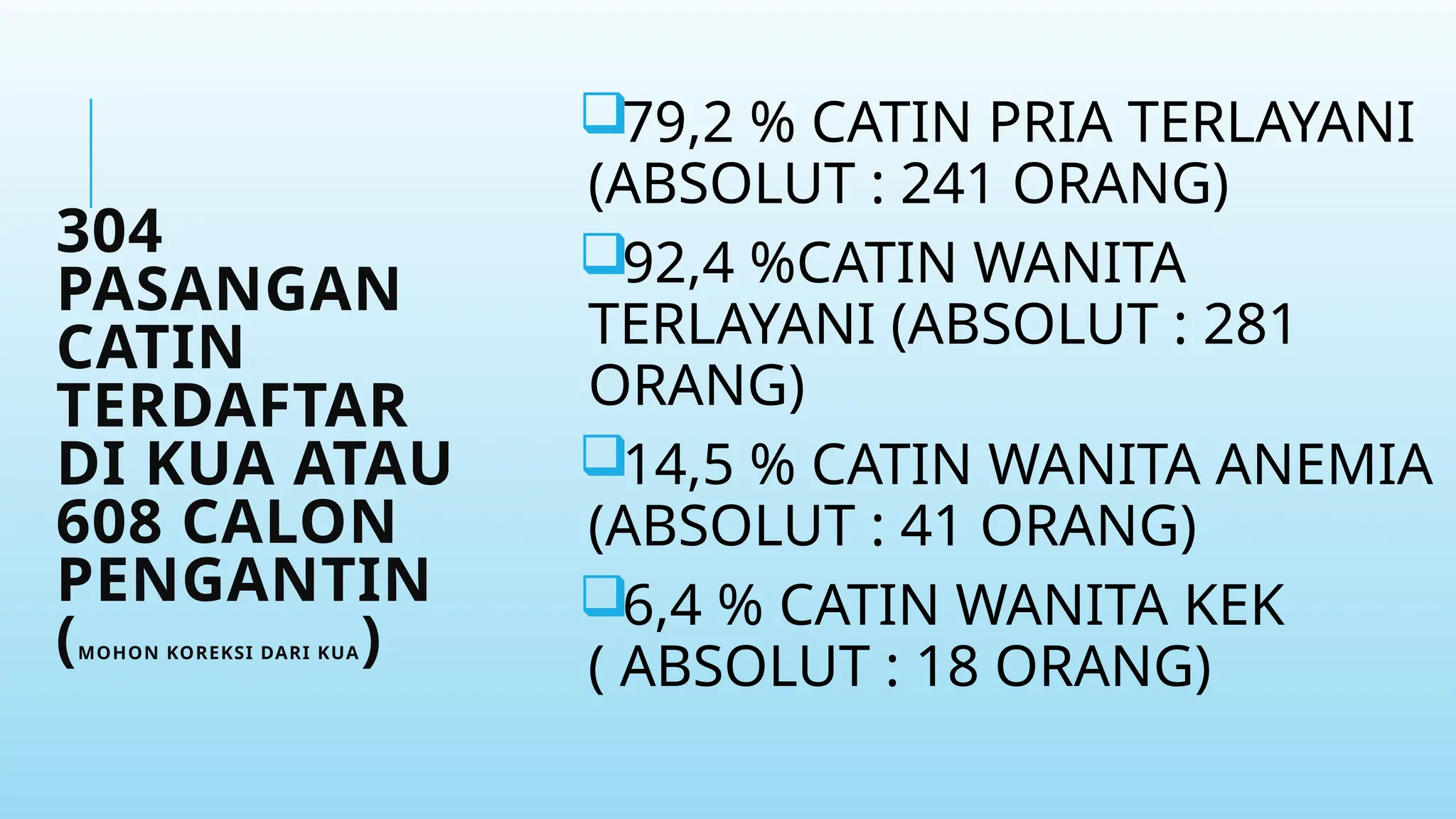 MATERI KESPRO CATIN LP LS 30 JUL 2024.pptx