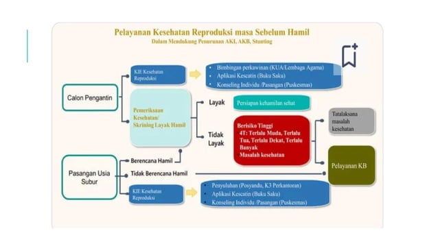 MATERI KESPRO CATIN LP LS 30 JUL 2024.pptx
