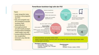 MATERI KESPRO CATIN LP LS 30 JUL 2024.pptx