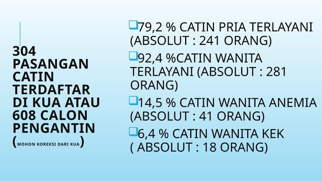 MATERI KESPRO CATIN LP LS 30 JUL 2024.pptx