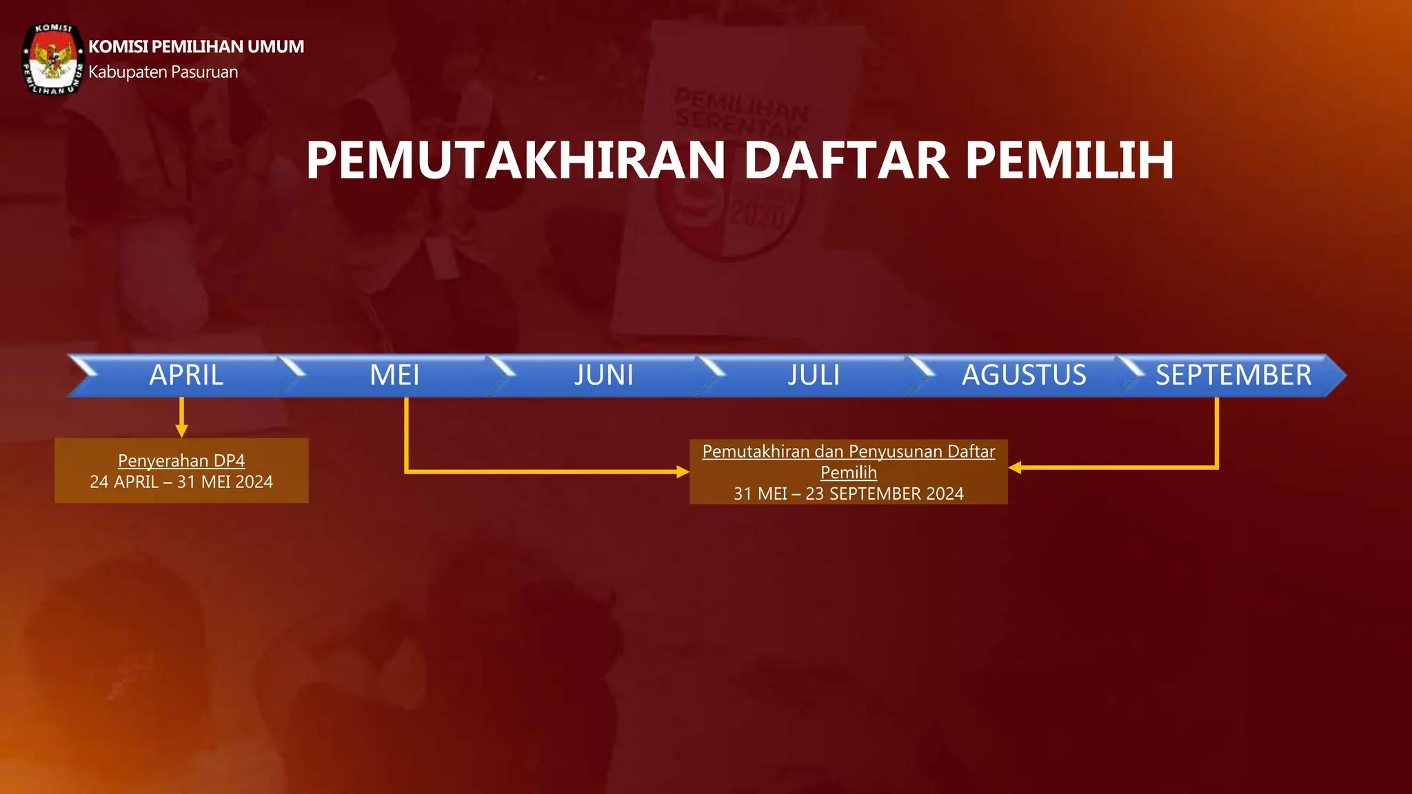 MATERI_Ketua TAHAPAN_PILKADA_2024 dalam Pelantikan PPD Rev.pptx