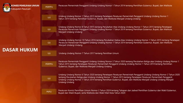 MATERI_Ketua TAHAPAN_PILKADA_2024 dalam Pelantikan PPD Rev.pptx