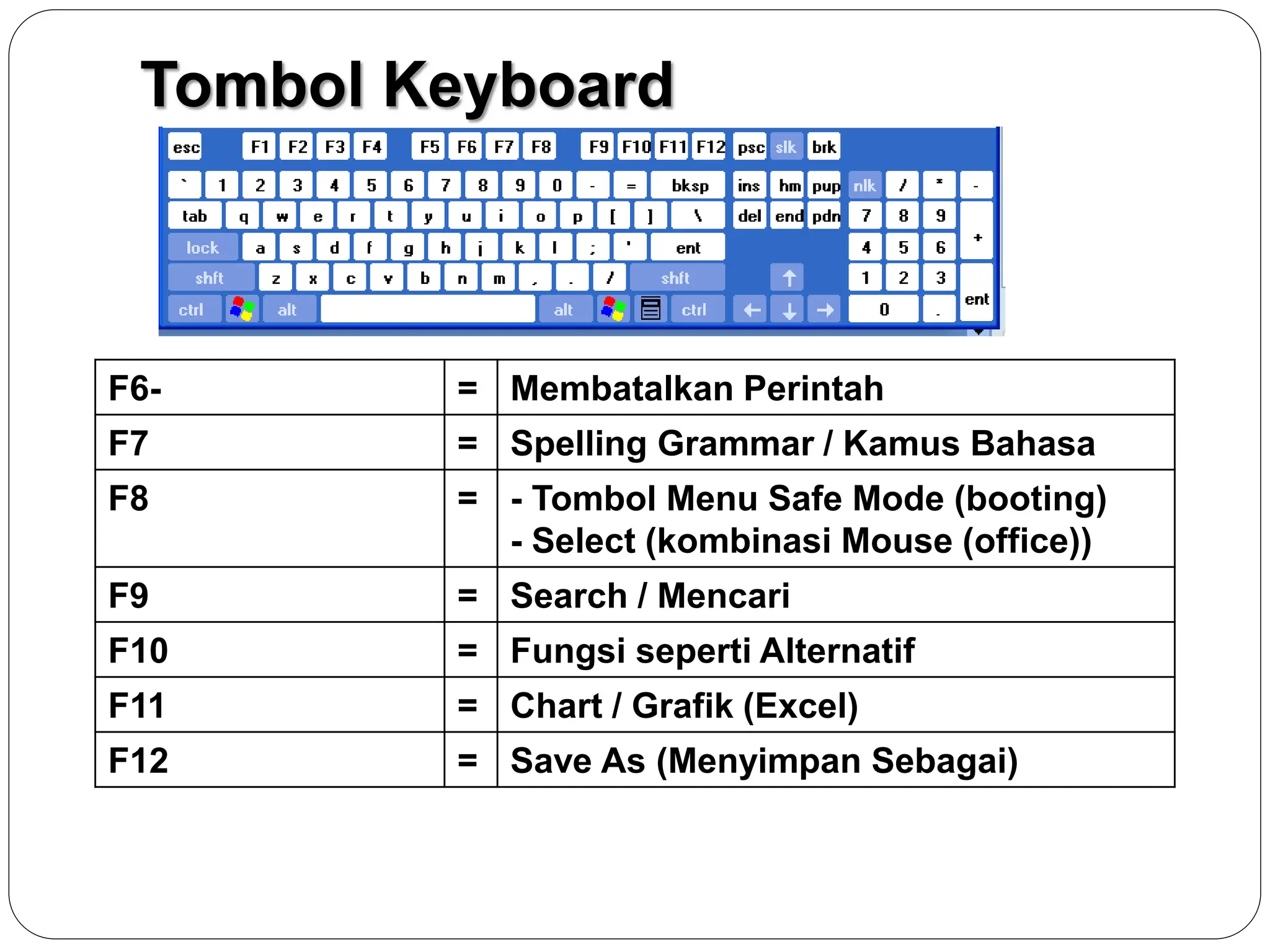 materi keyboard.ppt fungsi #keybord .100% | PPT